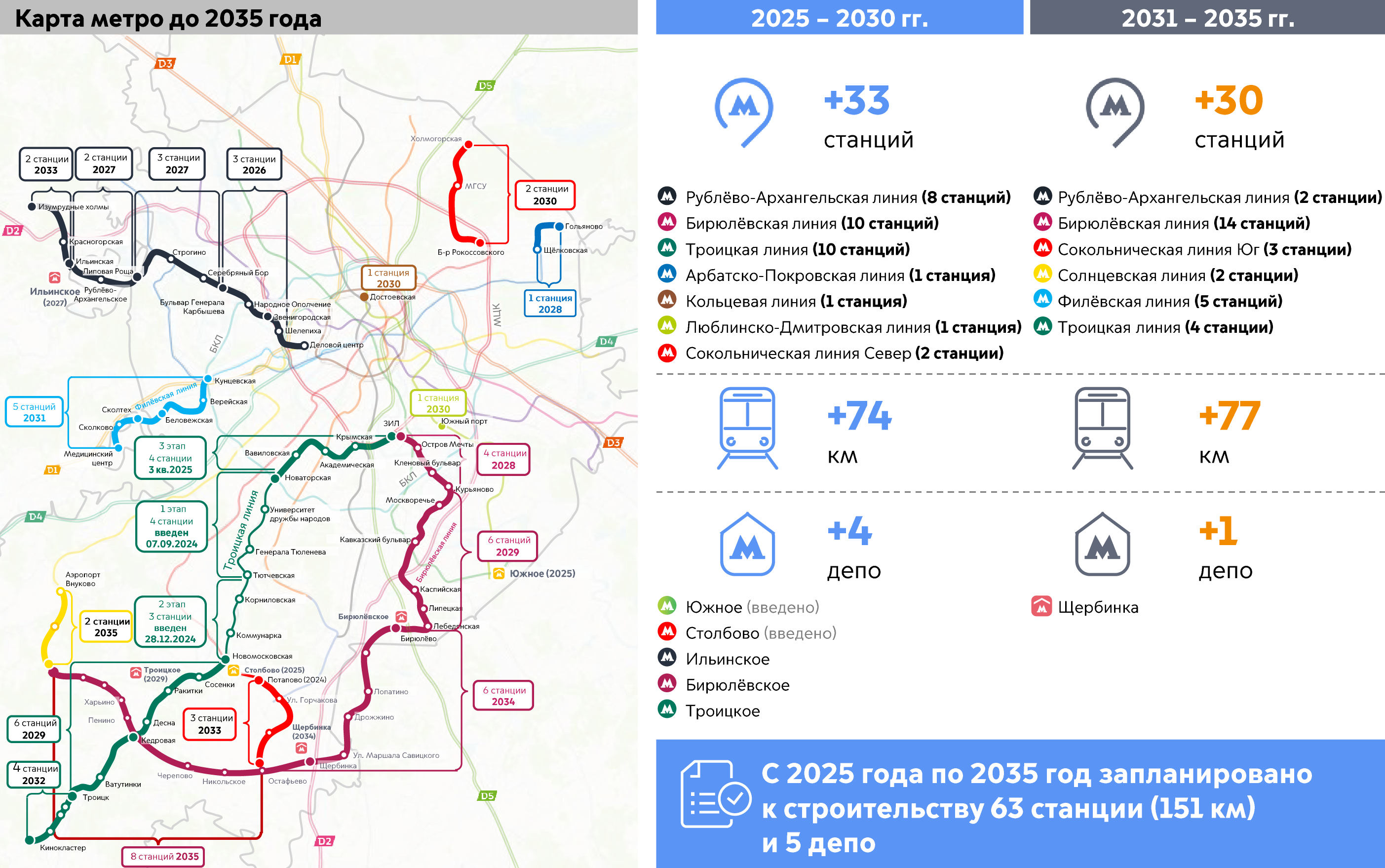 Продления метро после аэропорта Внуково не будет. По крайней мере в ...